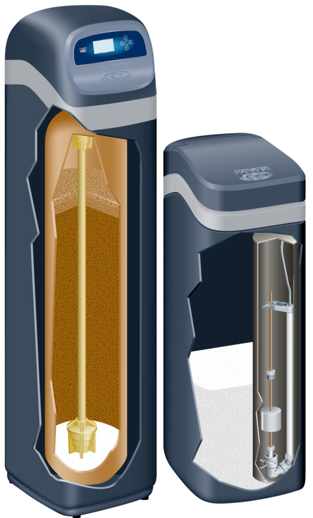 Water Softeners | Quality Water Solutions | EcoWater Systems